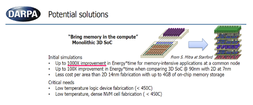 DARPA 3DSoC CNFET project moves towards commercialisation phase ...