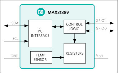 A tale of two low-power temperature sensors | Electronics Weekly