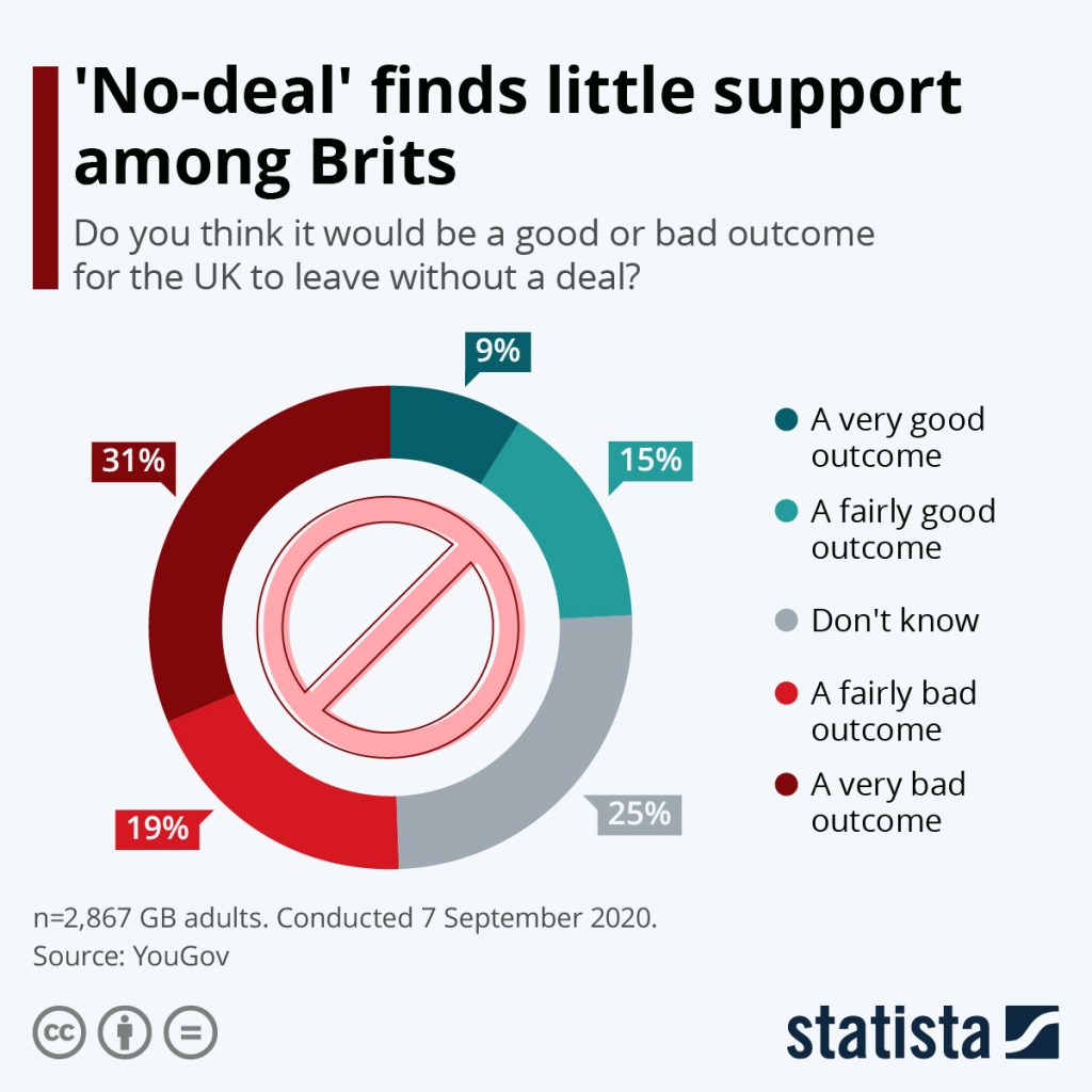 Not Much Support For No Deal | Electronics Weekly