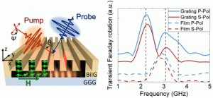 Magnons more energy efficient than electrons in datacomms and spin ...