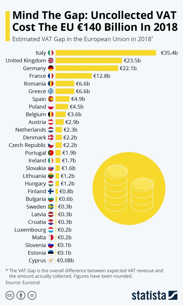 The VAT GAP | Electronics Weekly