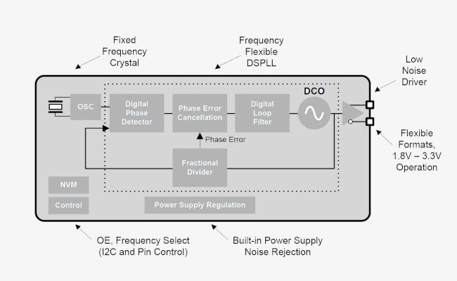 Low-jitter crystal oscillators and VCXOs are small for optical modules ...