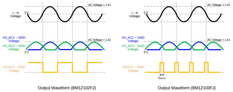 More on: Rohm's interesting zero-crossing detector | Electronics Weekly