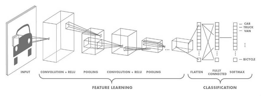 Updated: More on: Maxim's AI chip for battery-powered products also ...