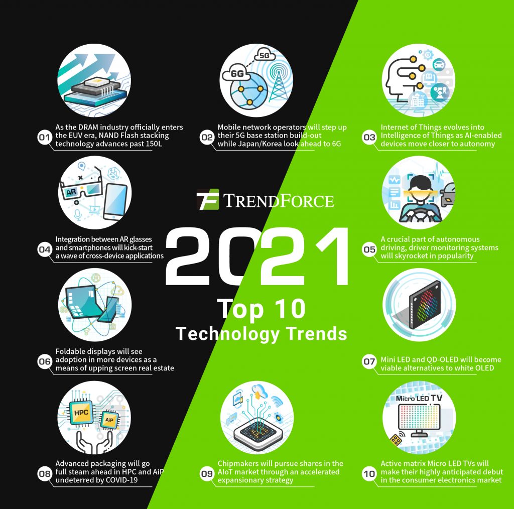 Tech in 2021: Folding Screens, Smarter IoT, and the Race to 6G ...