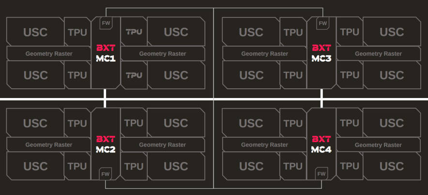 Imagination Extends Mobile Gpus To Automotive And Data Centres With 6tflop B Series