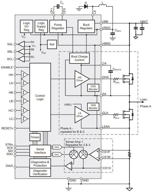 80V gate drivers for 48V automotive motor drives | Electronics Weekly