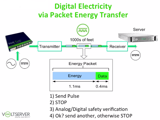 Only Connect: On Belden’s Digital Electricity cables | Electronics Weekly