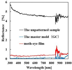 'Moth eye' anti-reflection coating for displays | Electronics Weekly