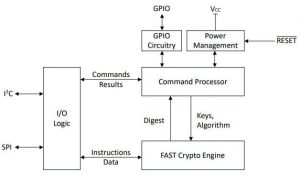 8pin chip adds security to automotive ECUs | Electronics Weekly