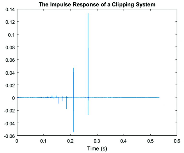 Audio design: Reasons to listen to the chirp | Electronics Weekly