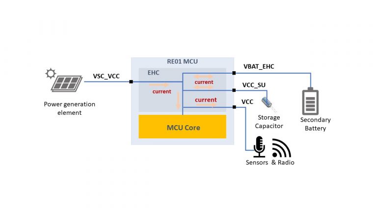 Sensors: Safe bridges | Electronics Weekly