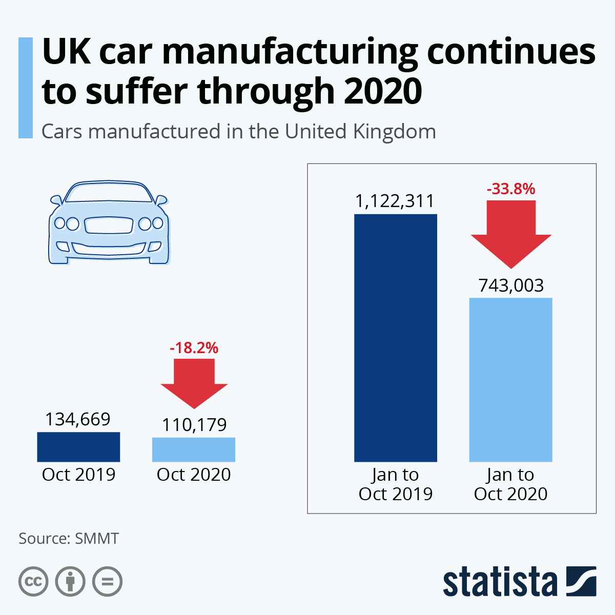 18% Hit To UK Car Manufacturing | Electronics Weekly
