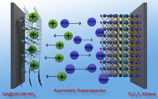 Experimental supercap reaches 73Wh/kg and 16kW/kg to challenge NiMH and ...