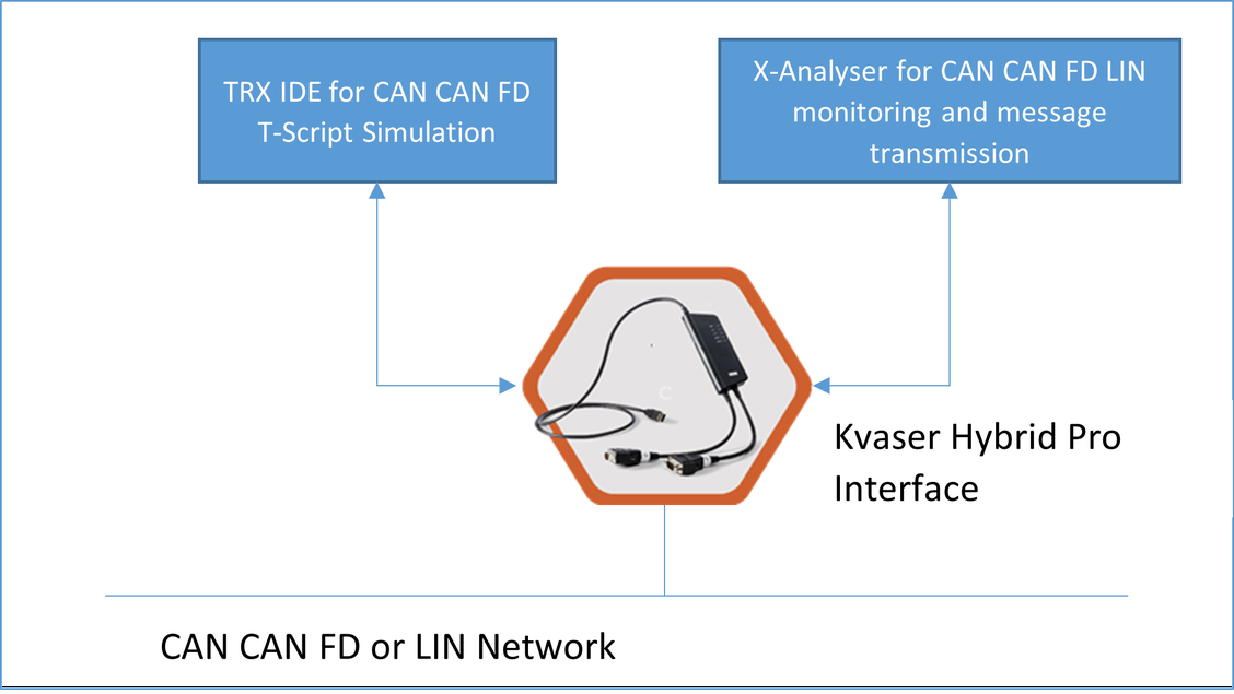 Data-comms Simulation Kit addresses CAN FD and LIN devices ...