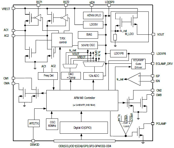 60W wireless power receiver doubles as 5W transmitter | Electronics Weekly