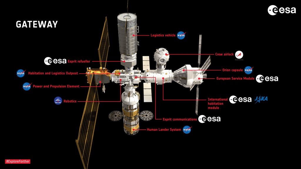 Lunar Gateway - Redwire to provide habitation docking system ...