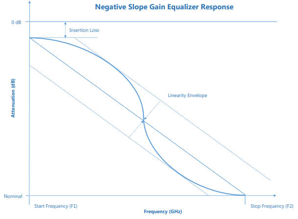 Equalisers work up to 40Gz | Electronics Weekly