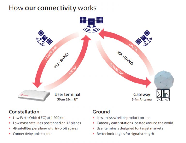 OneWeb massively scales back constellation plans | Electronics Weekly