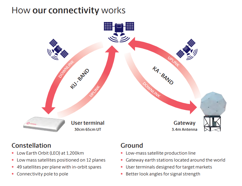OneWeb massively scales back constellation plans | Electronics Weekly