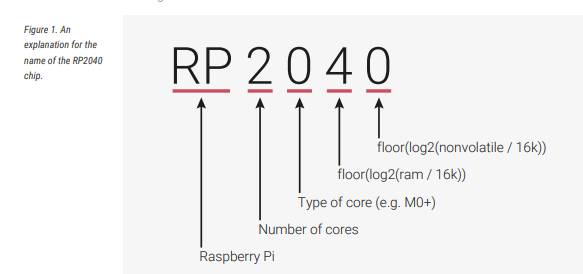 Arduino, and Pi Pico, builds on the Raspberry Pi RP2040