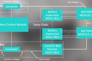 Designing battery management systems for electric vehicles