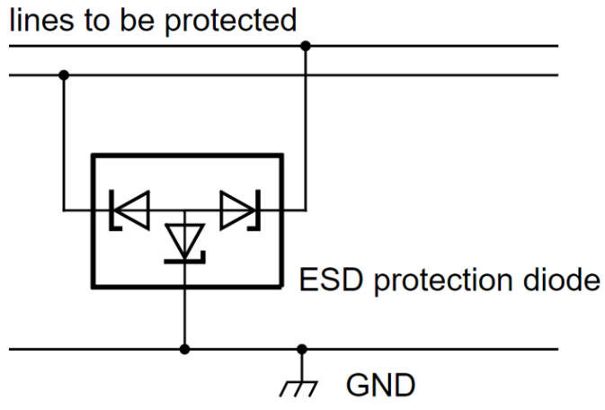 Line protection for USB3.2 and HDMI2.1 | Electronics Weekly