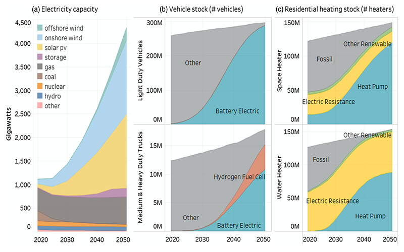 How To Get To Zero Carbon Emissions By 2050 | Electronics Weekly