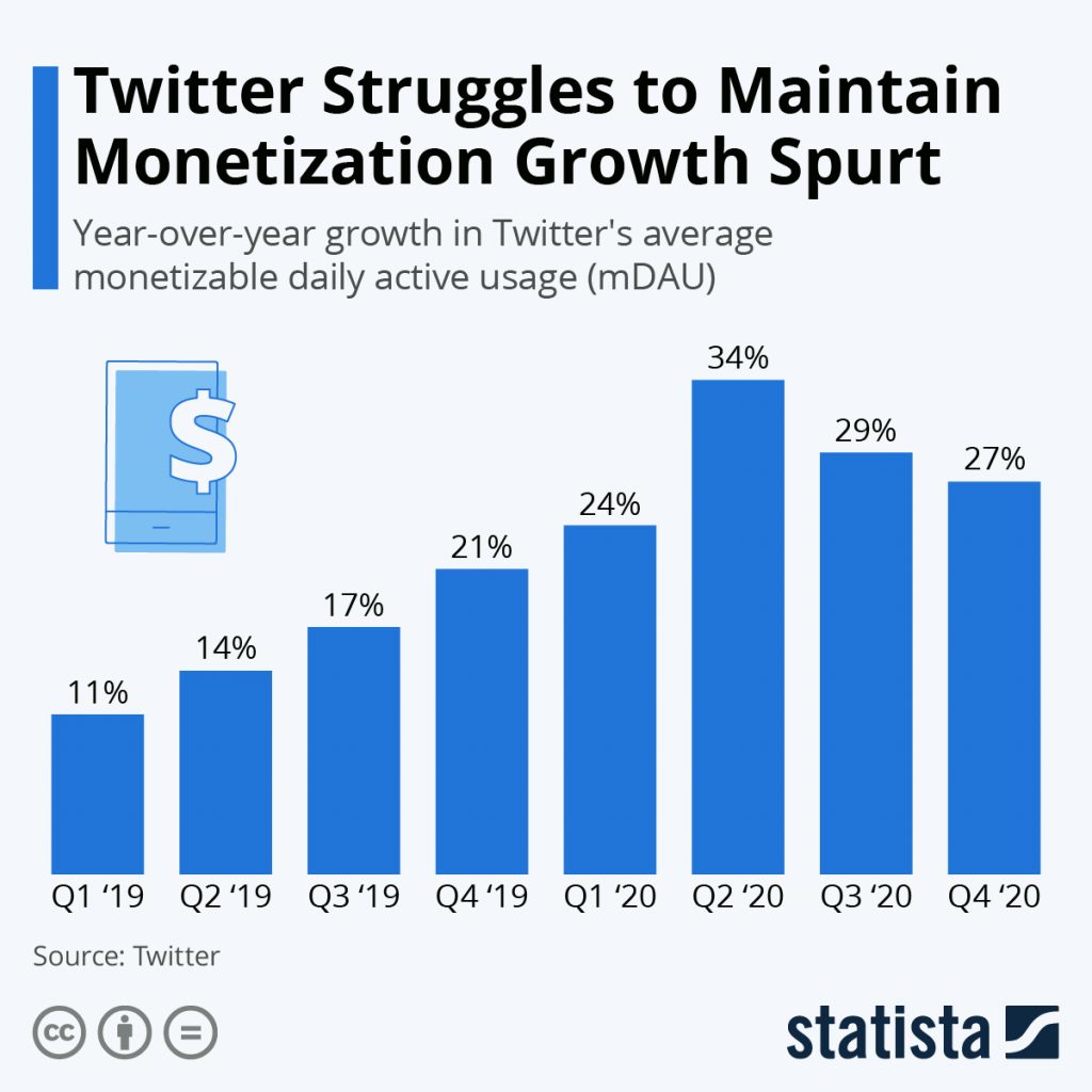 mDAU (Monetisable Daily Active Usage) | Electronics Weekly