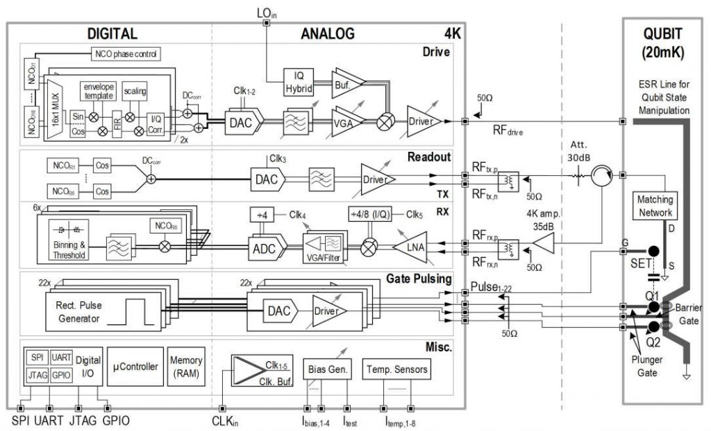 ISSCC 2021: Cryogenic CMOS for quantum computing | Electronics Weekly