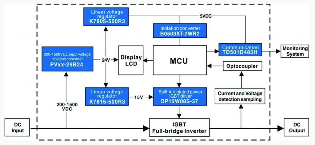 Renewable energy: It’s time to consider the potential of smart grids ...