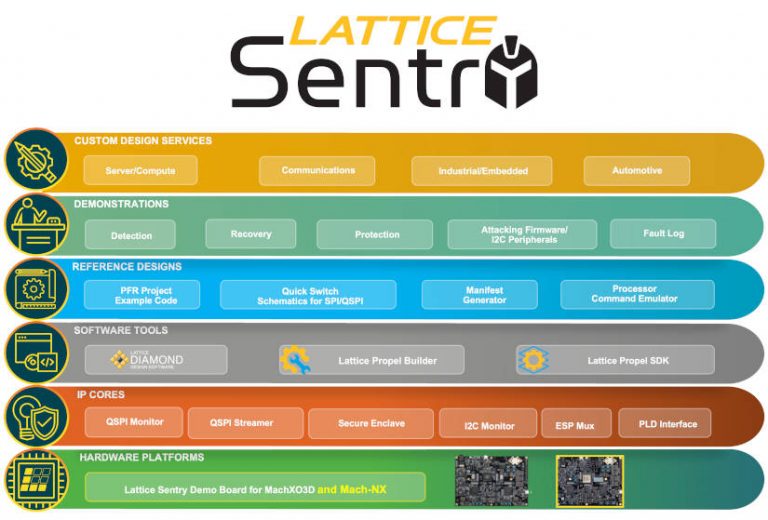 Lattice updates embedded vision and security tools for programmable ...