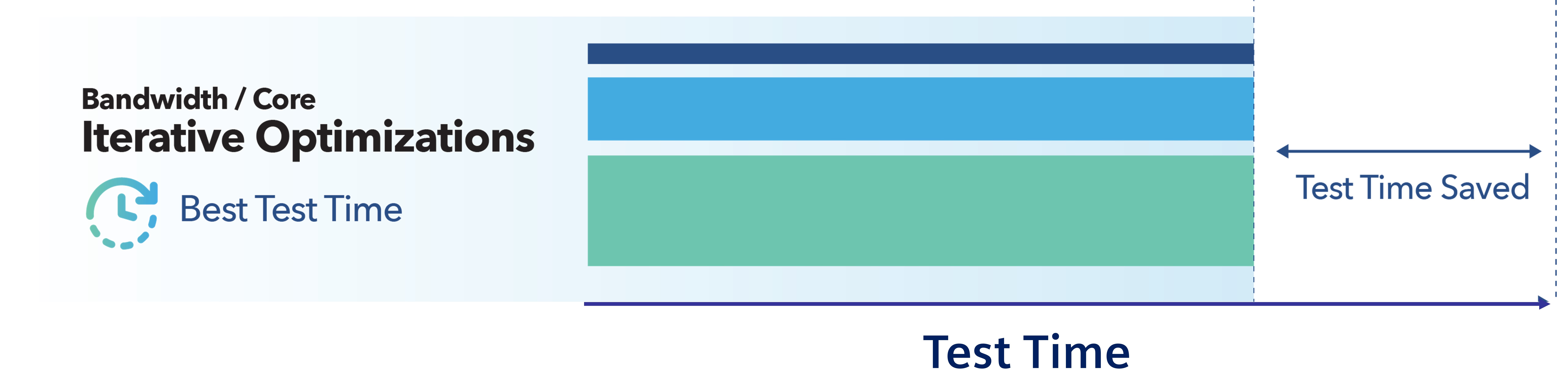 Sponsored Content: Packetize test data for no-compromise DFT ...