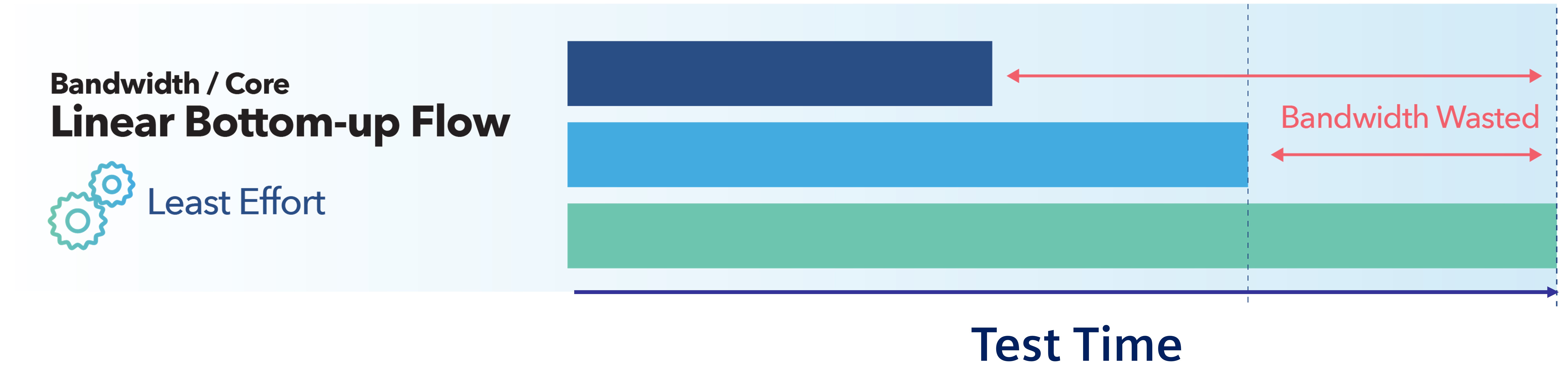 Sponsored Content: Packetize test data for no-compromise DFT ...