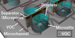 Smell sensor combines biology with electronics | Electronics Weekly