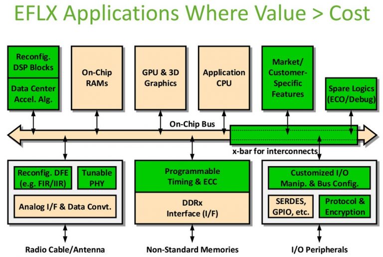 FlexLogix raises $55m Series D | Electronics Weekly