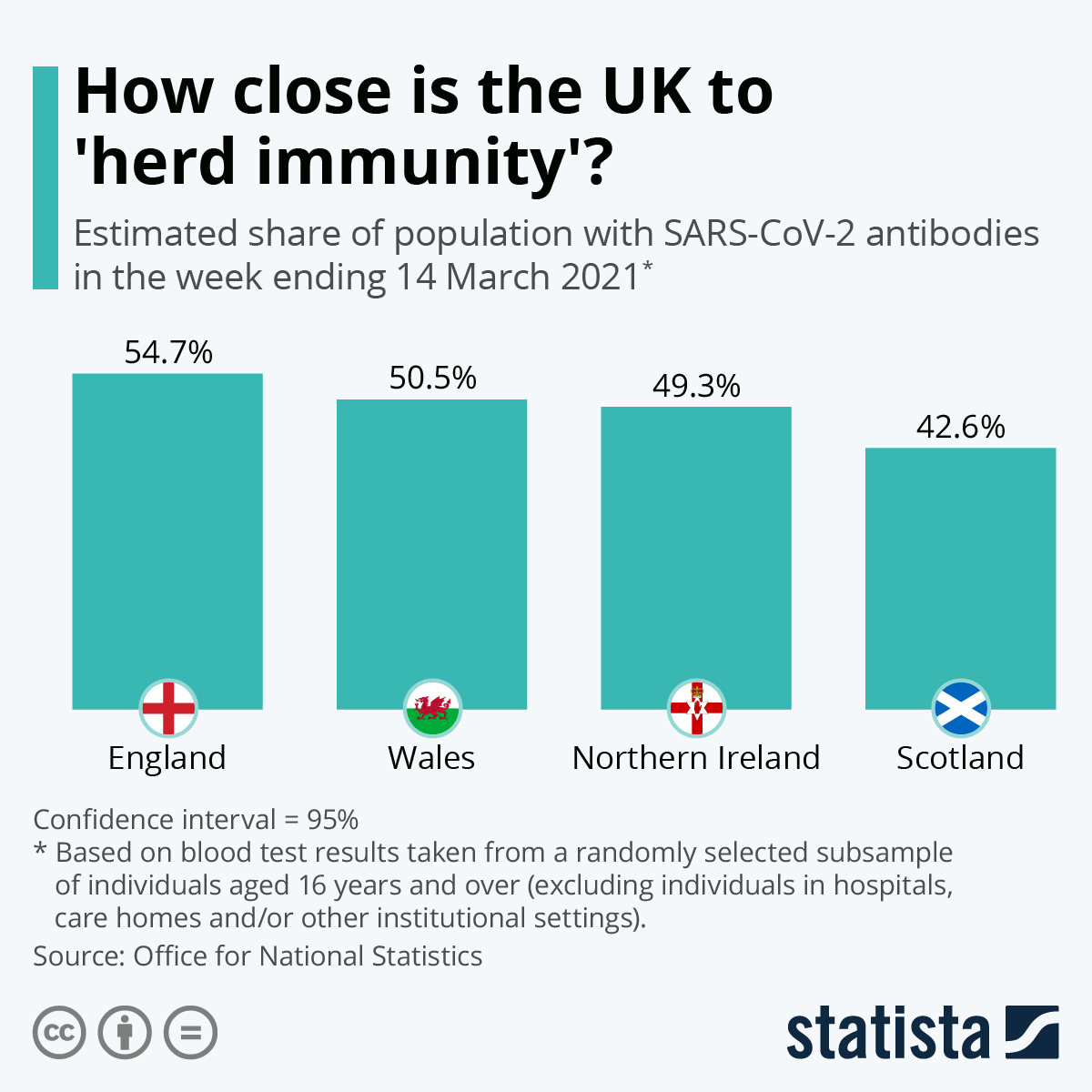 UK Closing In On Herd Immunity | Electronics Weekly