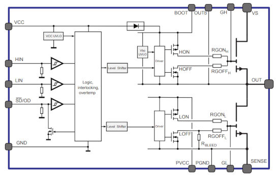 600V 6.5A GaN chip includes drivers | Electronics Weekly