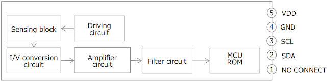 Compact air quality particulate sensor detects PM10, PM2.5 and PM1 ...