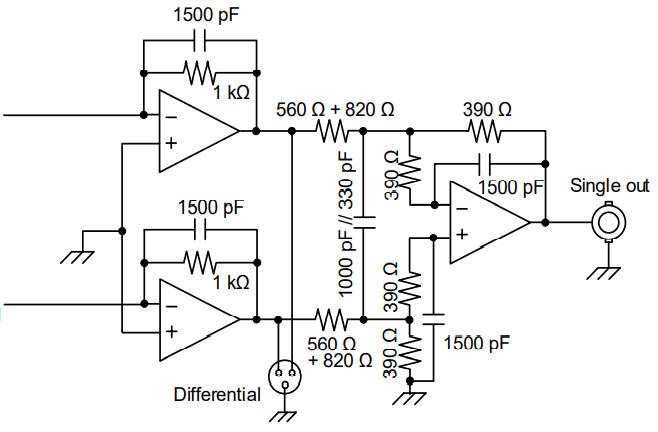 32bit DAC for Hi-Fi | Electronics Weekly