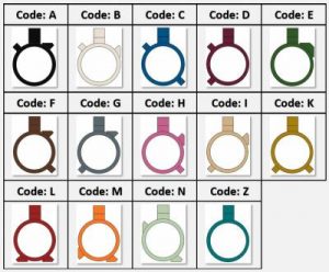 Only Connect: A simple guide to FAKRA connectors by JST | Electronics ...