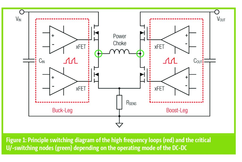 Power design: EMC design in high power DC-DC converters | Electronics ...