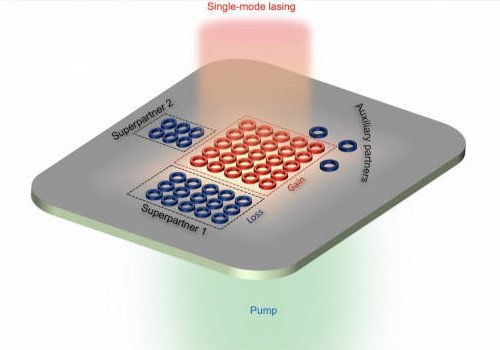 Particle physics maths rescues laser array mode locking | Electronics ...