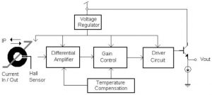 One I missed: WCS1800 current sensor