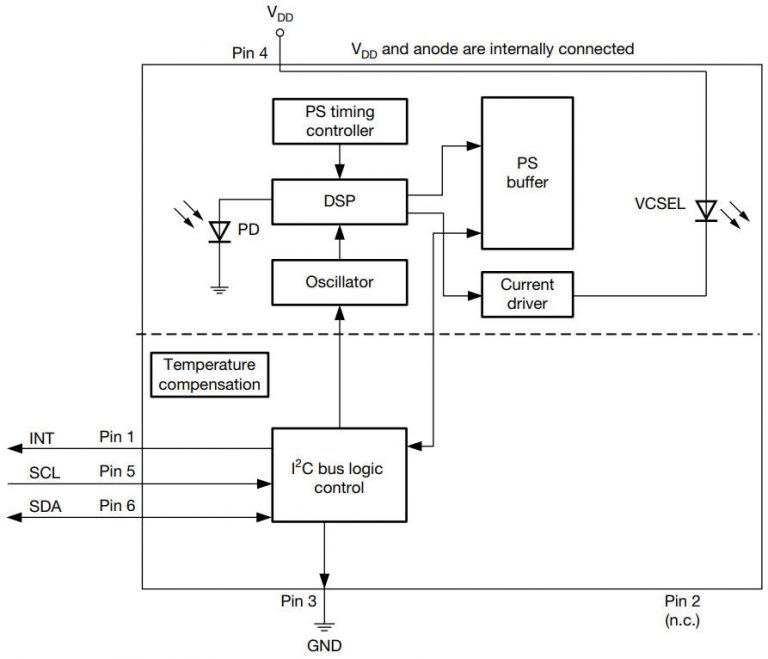 Tiny optical proximity detector works up to 200mm and down to 7μA ...