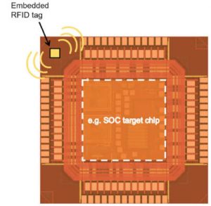 'Smallest' Gen 2 RFID chip is 125 x 245μm | Electronics Weekly