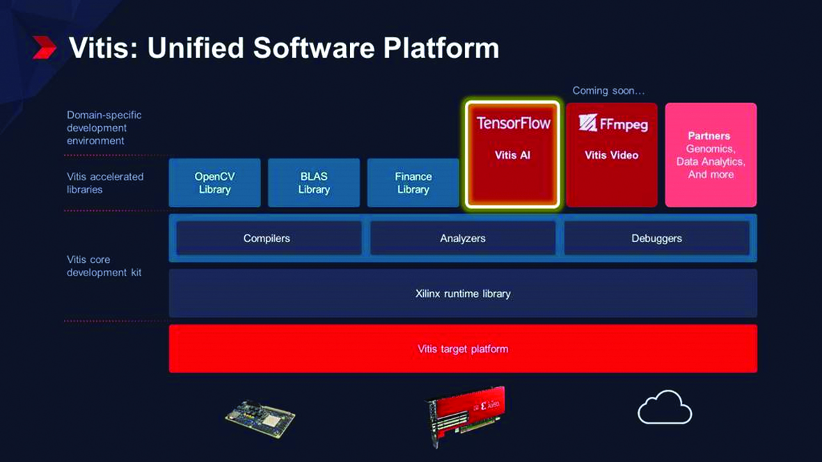Medical imaging: Healthcare systems are adapting to ML and AI ...