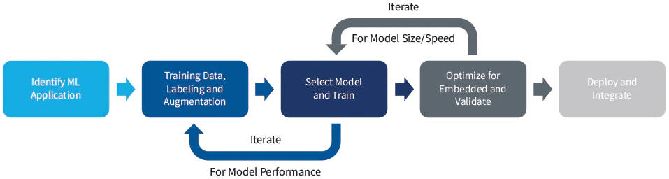 Machine learning assistance for Infineon PSoCs – Shunlongwei Co. Ltd