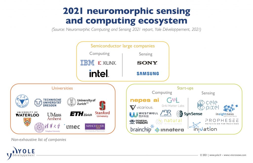 Neuromorphic technologies will meet AI workload demands | Electronics ...