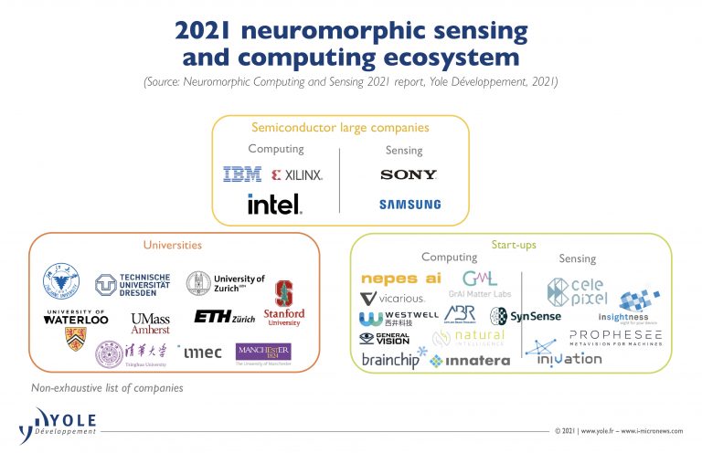 Neuromorphic technologies will meet AI workload demands | Electronics ...